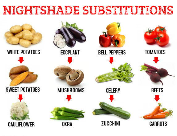 NIGHTSHADES & INFLAMMATION – Clinical Nutrition/FUnctional Medicine ...